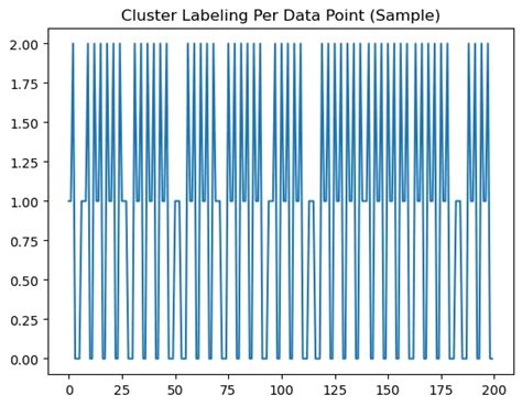 Machine Learning In Iiot Using K Means Clustering For Predictive Maintenance And Oee