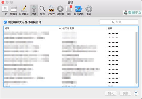 平常都靠瀏覽器記登入密碼 超簡單步驟教你找回網站的登入密碼 ChromeSafari 電獺少女女孩的科技日常 App科技酷品生活與美食