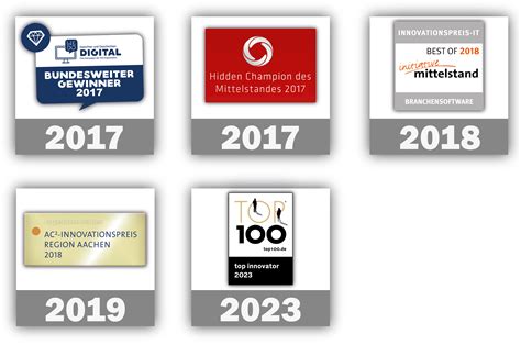 Das Event Metrics Dashboard