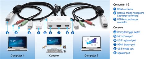 2 Port HDMI 3 5mm Analog Audio Full HD 1080p USB Powered Arvutitark