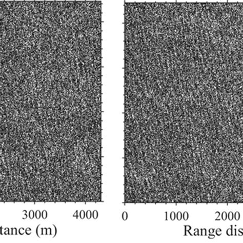 plots of gaofen 3 swh retrievals from a the piecewise download