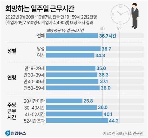 월간 Hr Insight