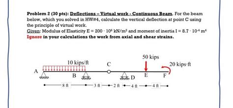 Solved Problem 2 30 Pts Deflections Virtual Work Chegg