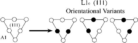 Schematic Representation Of The Atom Arrangements In The Close Packed Download Scientific
