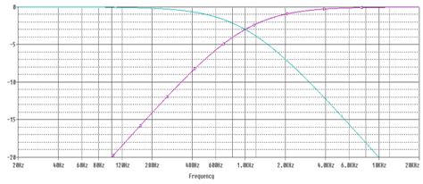 Passive Crossoversfilters How Do They Work Uk