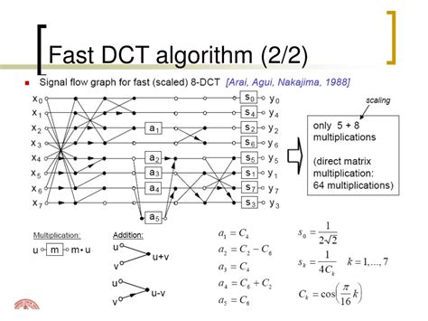 Ppt Outline Powerpoint Presentation Free Download Id4338271