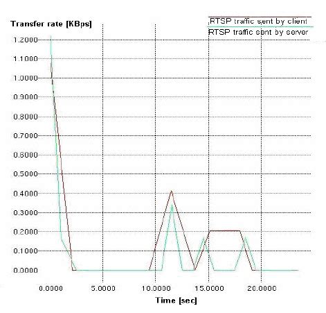 Test 2 IPTV Inter Packet Jitter Download Scientific Diagram