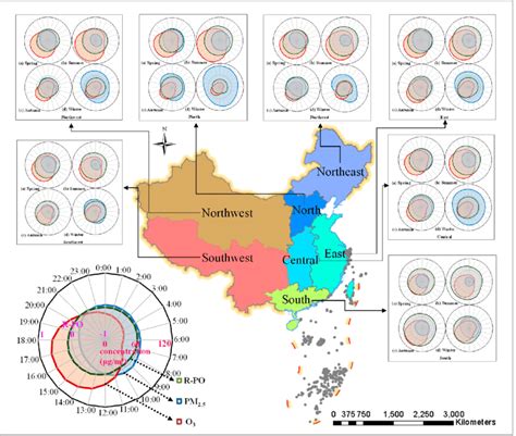 Diurnal Variation Of PM2 5 And O3 Concentrations And The R PO Of Every
