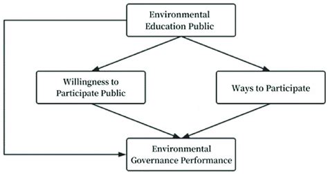 Theoretical Structural Model Download Scientific Diagram