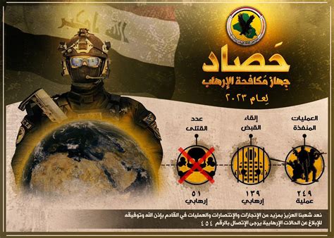 جهاز مكافحة الإرهاب يعتقل 139 إرهابيا