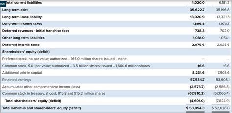 Solved Part 1 Key Financial Ratios Using Available Data In