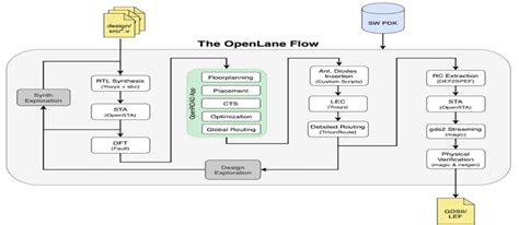 GitHub IEEE NITK VLSI Design Of RISC IEEE Executive Project For The Year 2021 2022