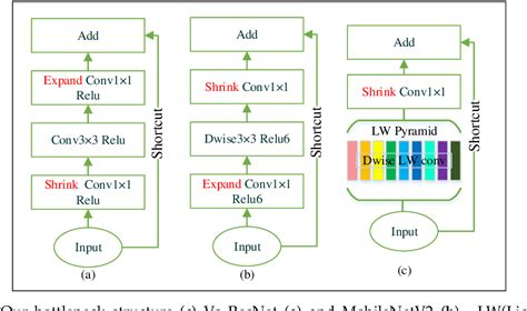 Figure 2 From A Compact Convolutional Neural Network For Surface Defect