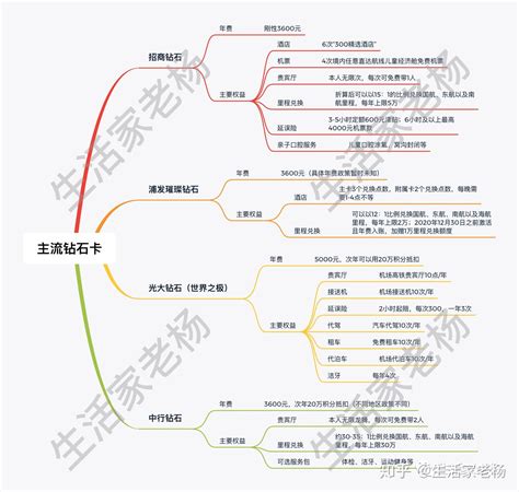 媲美超白？浦发高端卡终于实现“大满贯” 知乎