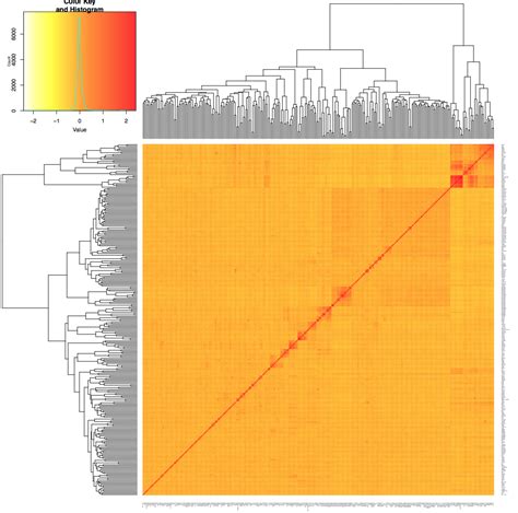 GAPIT Genome Association Predict Integrate Tools