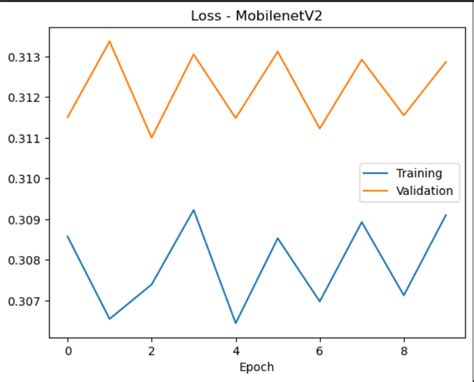 GitHub Aser Abdelfatah Neural Networks For Self Driving Cars This Project Leverages The Power