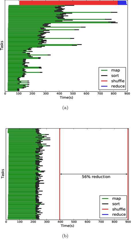 Figure 1 From Forseti Dynamic Chunk Level Reshaping For Data
