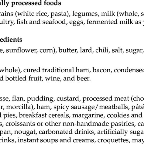 Classification Of Foods In The Sun Food Frequency Questionnaire