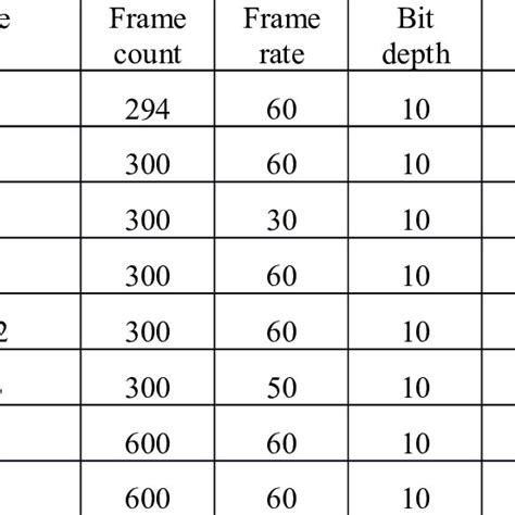 Pdf Jvet J1010 Jvet Common Test Conditions And Software Reference Configurations