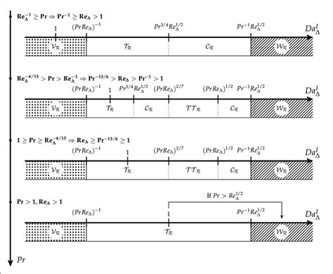 Turbulent Combustion Regimes And Their Boundaries In The Ltsm Framework