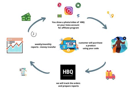 Transform Your Data Into Visually Striking Infographics By Basalmustafa