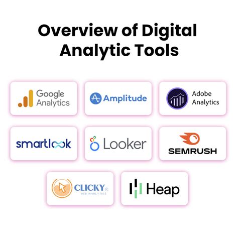 Importance Of Digital Analytics Tools Insidetechworld
