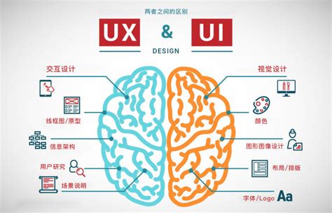 好的产品，一定是产品、交互、ui 三者缺一不可的 逻辑工艺 Deadnine