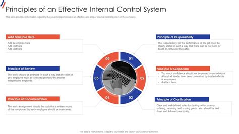 Principles Of An Effective Internal Control System Internal Control