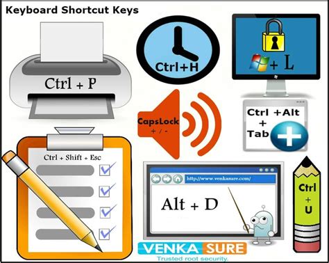 Keyboard Shortcut Keys Babe Computer Lab Babe Computers Keyboard Shortcut Keys