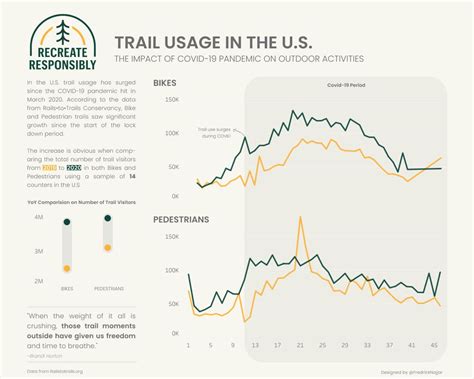 Tableau On Linkedin Votd
