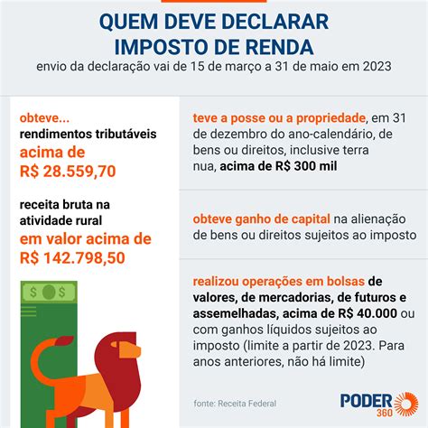 Prazo Irpf 2023 Como Declarar Doação No Imposto De Renda 12 05 2023