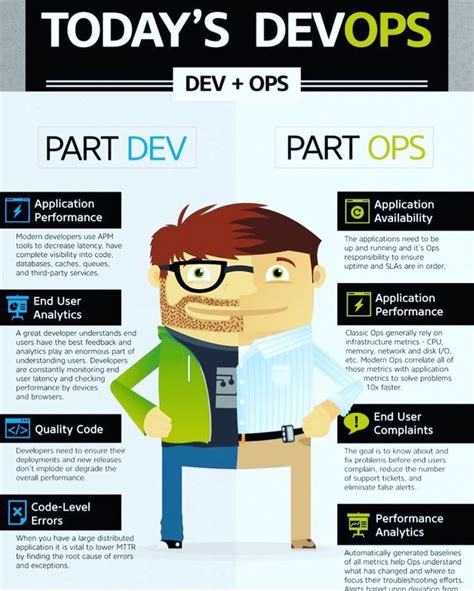 Ninad Samudre On Linkedin Devops