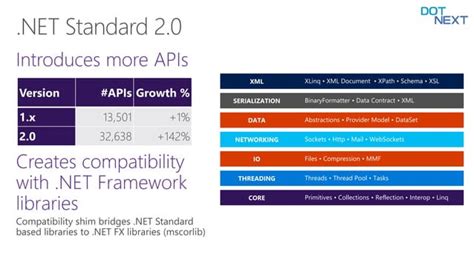 Overview Of The New Net Core And Net Platform Standard Ppt