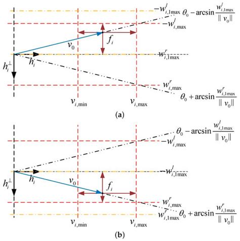 Drones Special Issue Intelligent Coordination Of Uav Swarm Systems