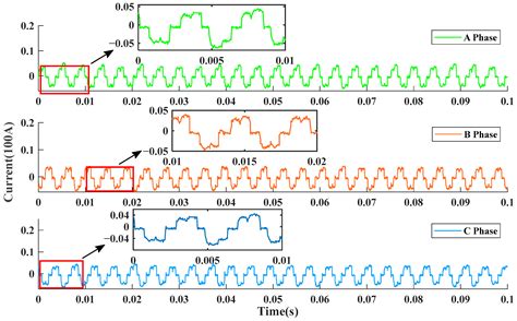 Position Correction Control Of Permanent Magnet Brushless Motor Based On Commutation Interval