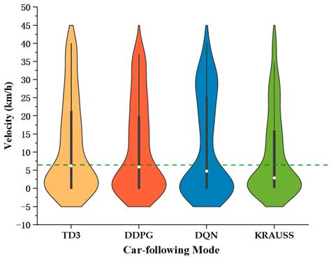 A Multi Objective Optimal Control Method For Navigating Connected And