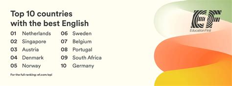 Worldwide English Proficiency Index Reveals Growing Gender Gap Trend Declining English Skills