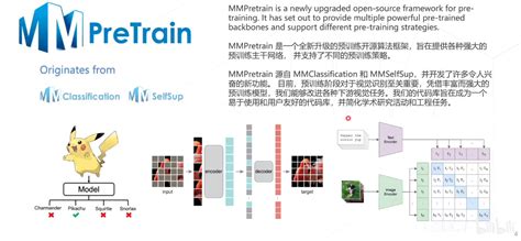 Openmmlab Ai实战营第二期 课程笔记 Class 4：深度学习预训练与mmpretrain