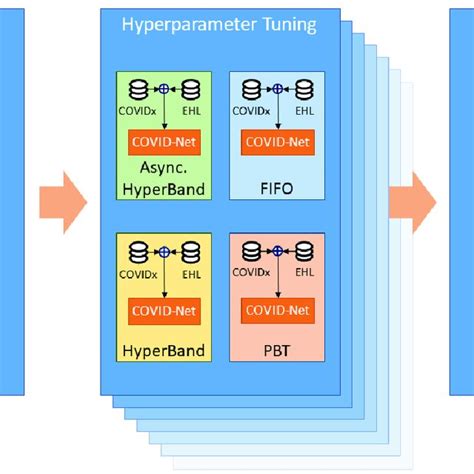 Block Diagram Representing The Experimental Process Within The Data Download Scientific Diagram