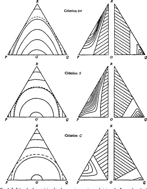 Figure 1 From A Comparison Of Different Criteria For Selecting Binary Tests In Diagnostic Keys