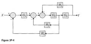 Solved Reduce The Block Diagram Shown In Fig P To Unity Feedback Form Answer