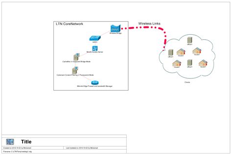 Issue With Simple Queues Beginner Basics Mikrotik Community Forum