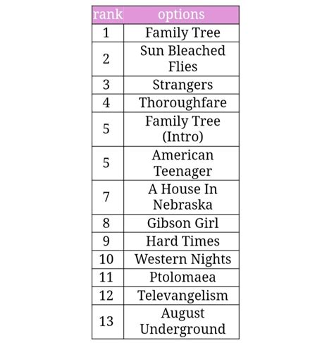 My Preachers Daughter Ranking Rethelcain