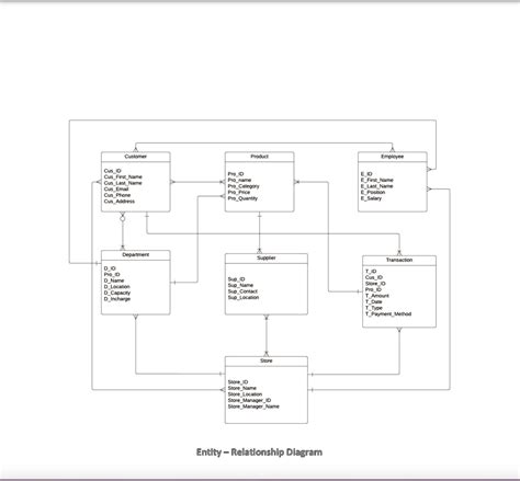 entity relationship diagram give me design a relational schema based on