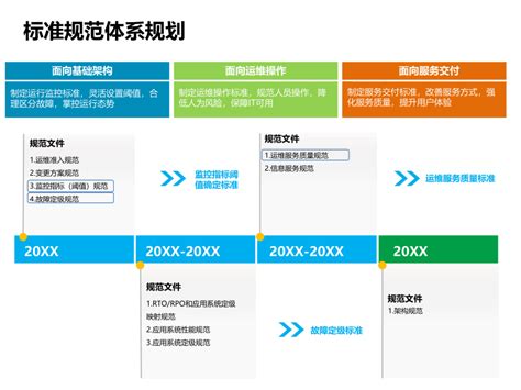 企业it运维体系建设方案和规划方案 It运维管理体系 Csdn博客