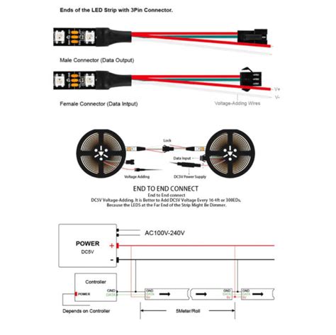 Smd Pixel Led Ws2812b Waterproof Digitalelectronicslk