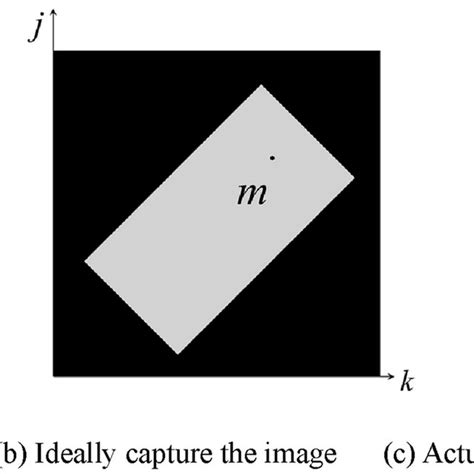 Schematic Diagram Of Rotating Machinery And The Captured Image Of The