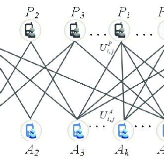 Bipartite Graph Of Stable Matching Problem Based On Contract Framework