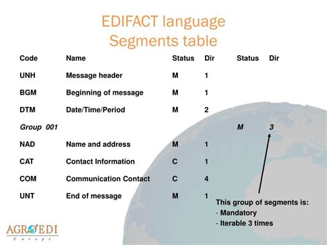 Ppt Discover And Use Edifact Powerpoint Presentation Free Download