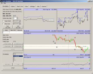 Get A Free Forex Simulator License With Bonus Program